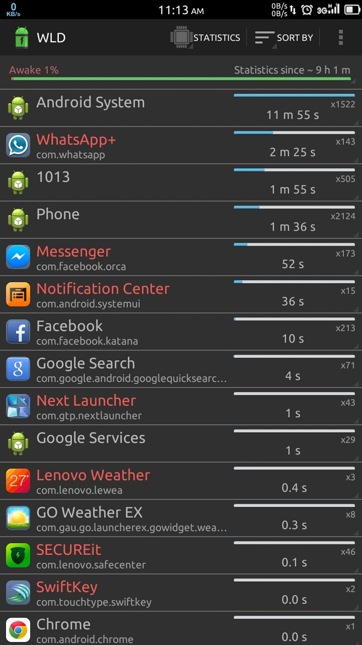 Apa Itu Wakelock Dalam Sistem Android?