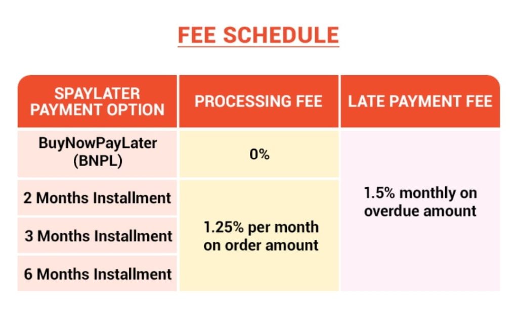 Shopee SPayLater: Kini Anda Boleh 'Berhutang' Dengan Shopee